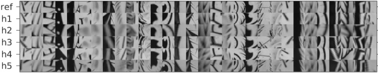 基本图像局部区域（Patch）的描述符（local descriptor）学习策略 | ForeverYoung