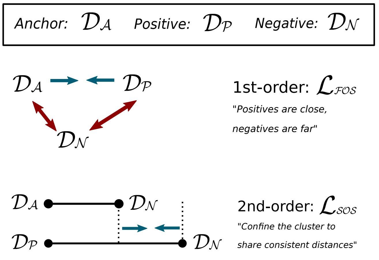基本图像局部区域（Patch）的描述符（local descriptor）学习策略 | ForeverYoung