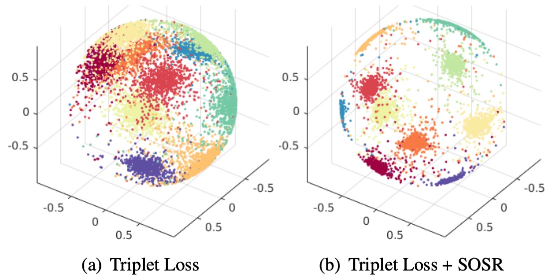 基本图像局部区域（Patch）的描述符（local descriptor）学习策略 | ForeverYoung